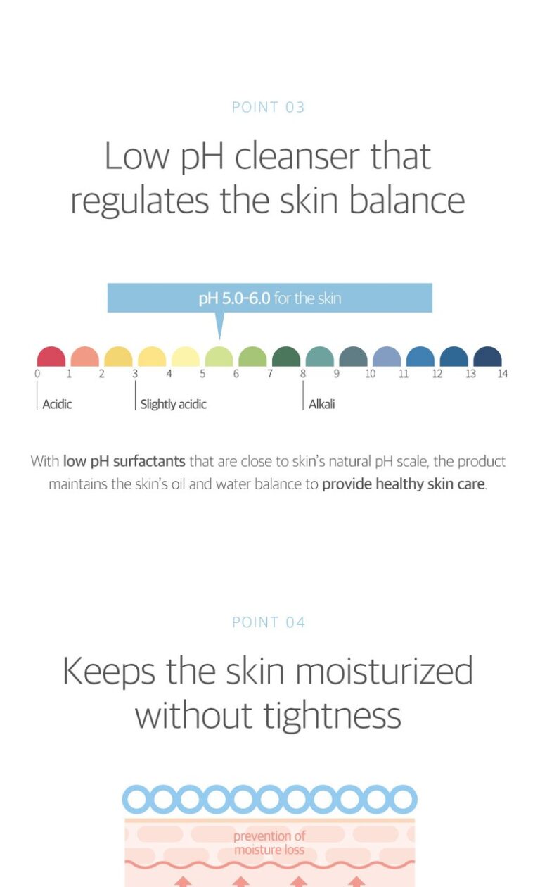 Round Lab 1025 Dokdo Cleanser Canada | #1 Korean Skincare Shop